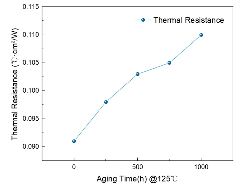 High Thermal Conductive Graphene Thermal Pad: How to Choose the Best ...