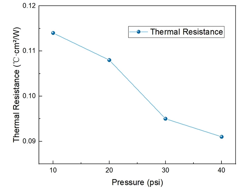 High Thermal Conductive Graphene Thermal Pad: How to Choose the Best ...